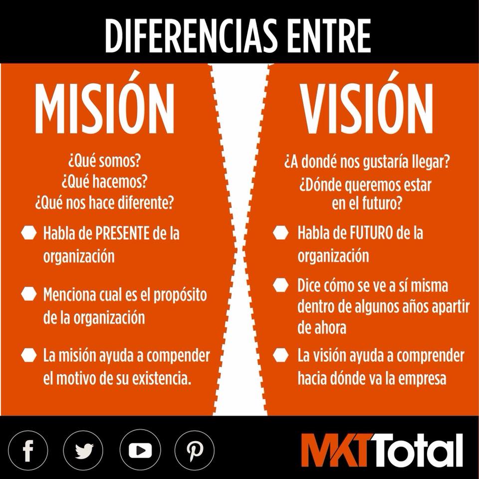 Vivo mi Visión cuando entiendo la Mision de Jesus – Misiones Hispanas
